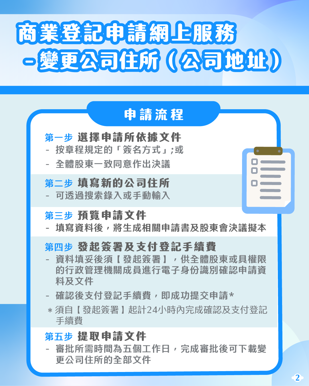商業專題網頁